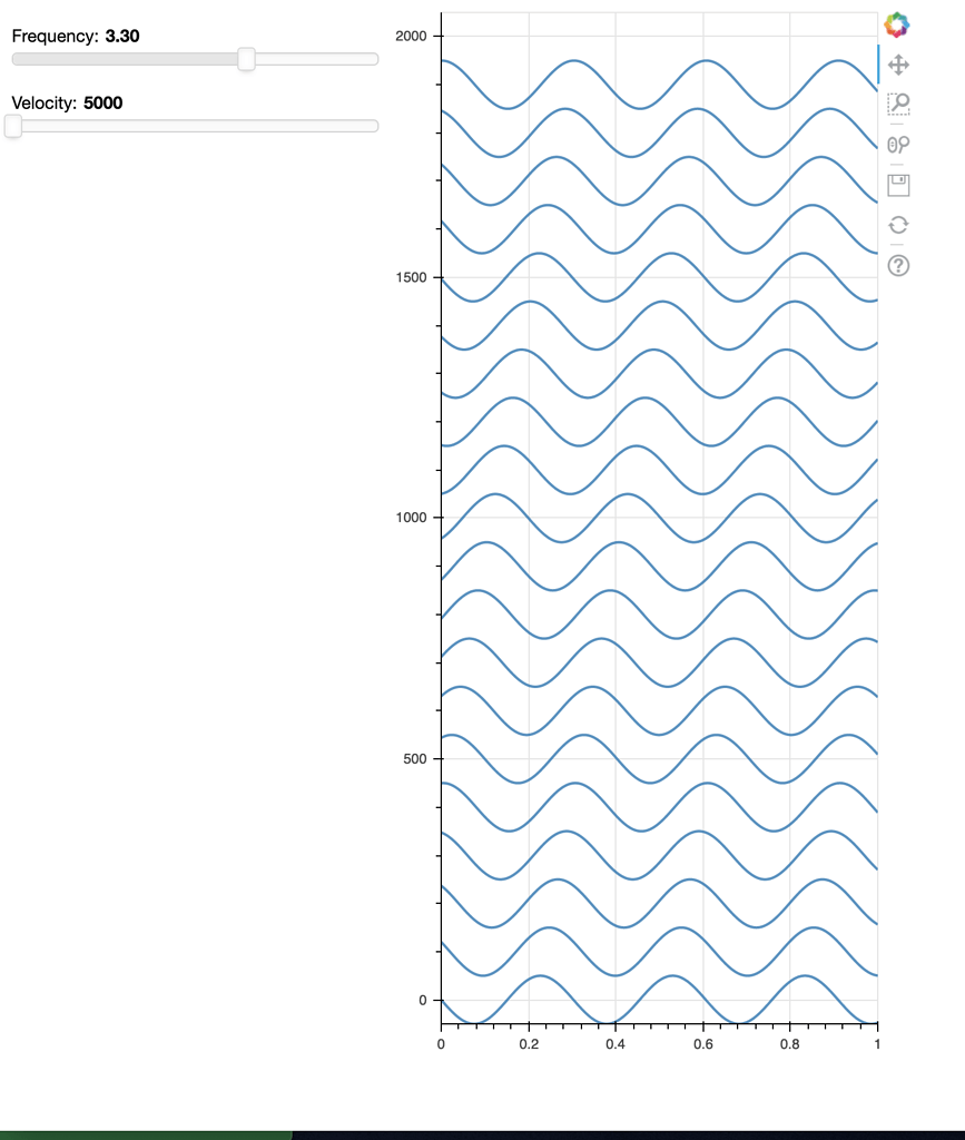 multiline plot with automatic offset (EEG or seismic data style ...