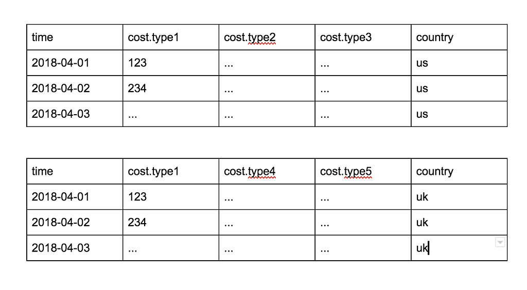 Updating Multiple Line Plots Dynamically In Callback Community Support Bokeh Discourse