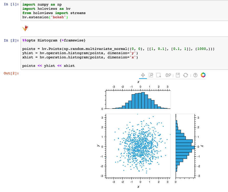 seaborn jointplot with bokeh - Community Support - Bokeh Discourse