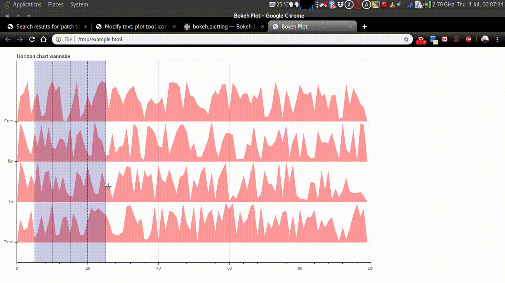 Tools In Ridgeplot Patches Hover And Range Community Support Bokeh Discourse 