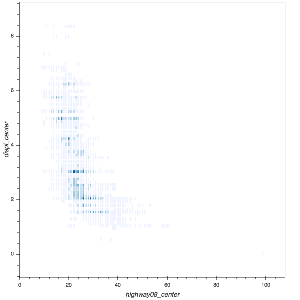 Bokehchartsheatmap With 38k Rows Pretty Slow Community Support Bokeh Discourse 5718