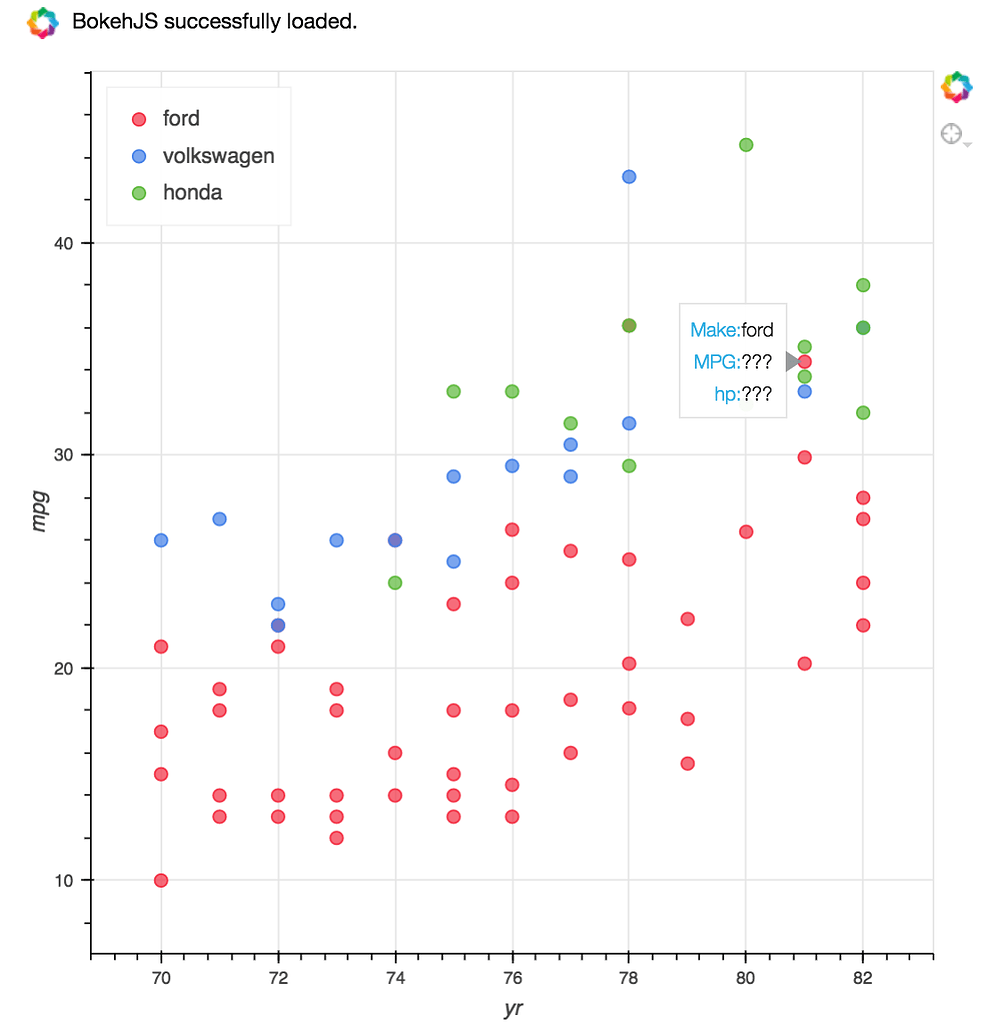 HoverTool and bokeh.charts.Scatter - Community Support - Bokeh Discourse
