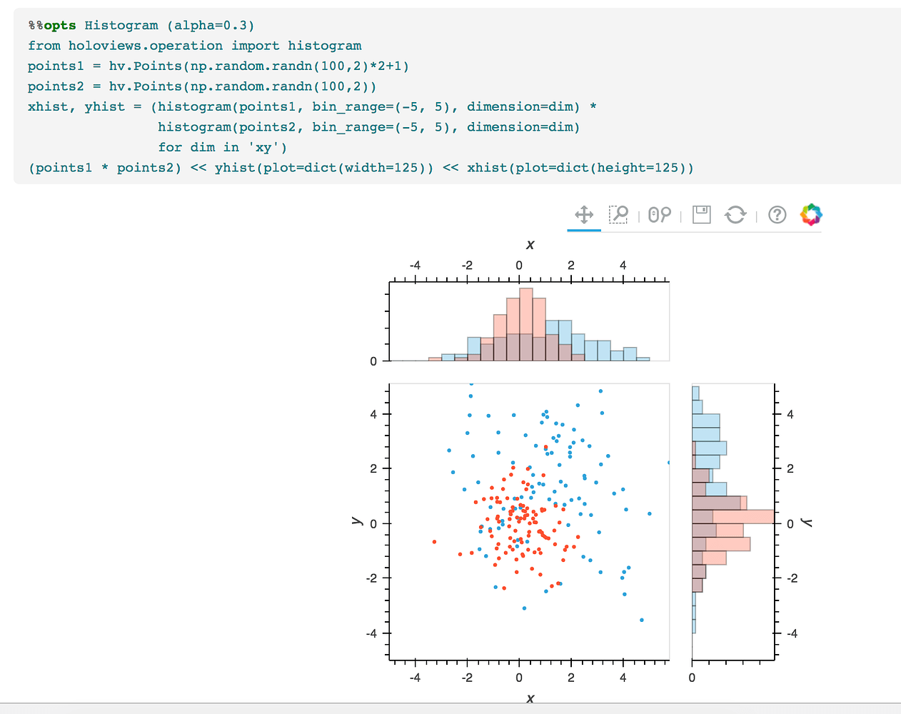 seaborn jointplot with bokeh - Community Support - Bokeh Discourse