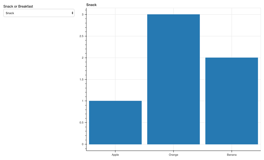 Unable To Update In Bokeh Serve A Categorical Vbar Chart Likely Problem With X Range