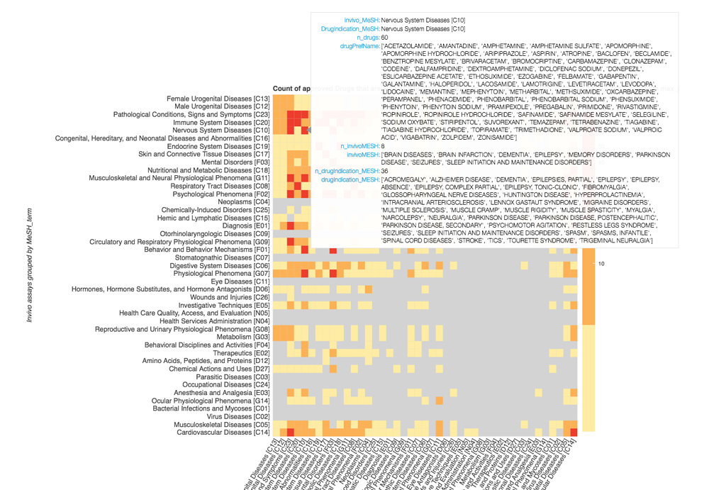 Hover Tool plotting - display wrapped lines of text if tooltip on left hand side of cursor ...