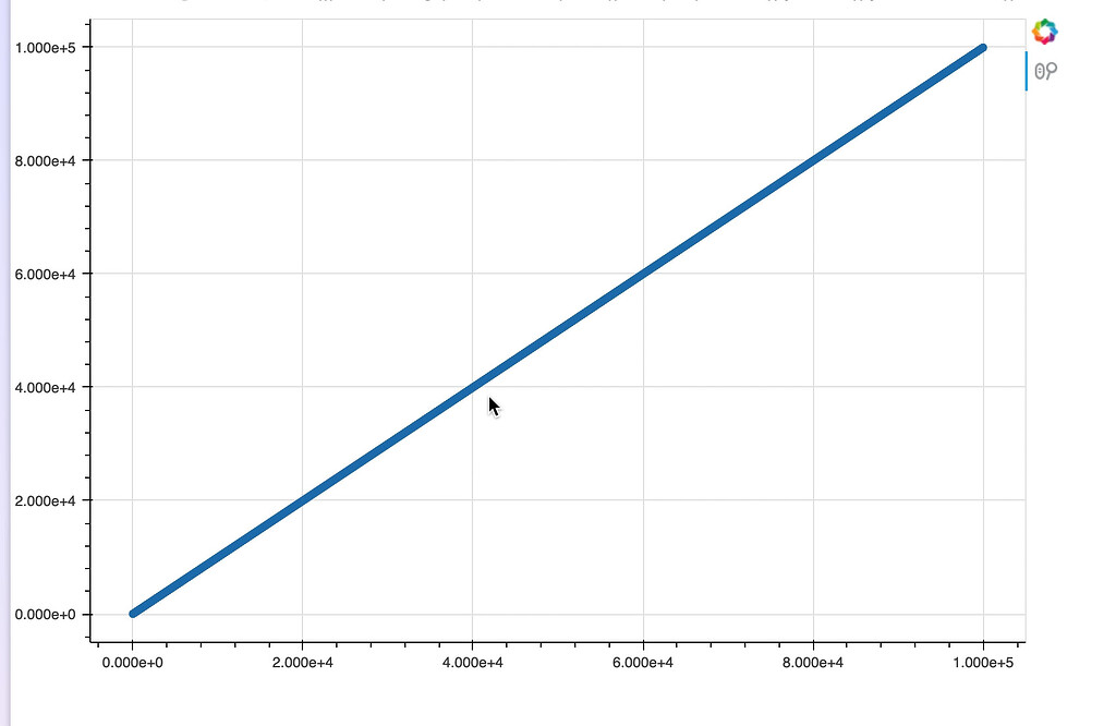 X axis flip when fast zoom in out - Community Support - Bokeh Discourse