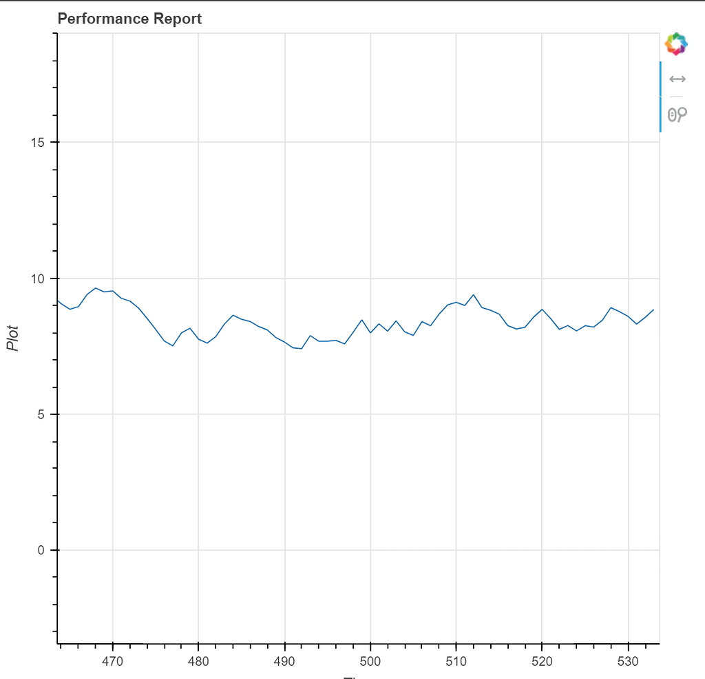 Updating y_range with CustomJS callback - Community Support - Bokeh ... Updating y_range with CustomJS callback - Community Support - Bokeh ...