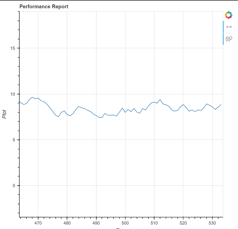 Updating y_range with CustomJS callback - Community Support - Bokeh Discourse