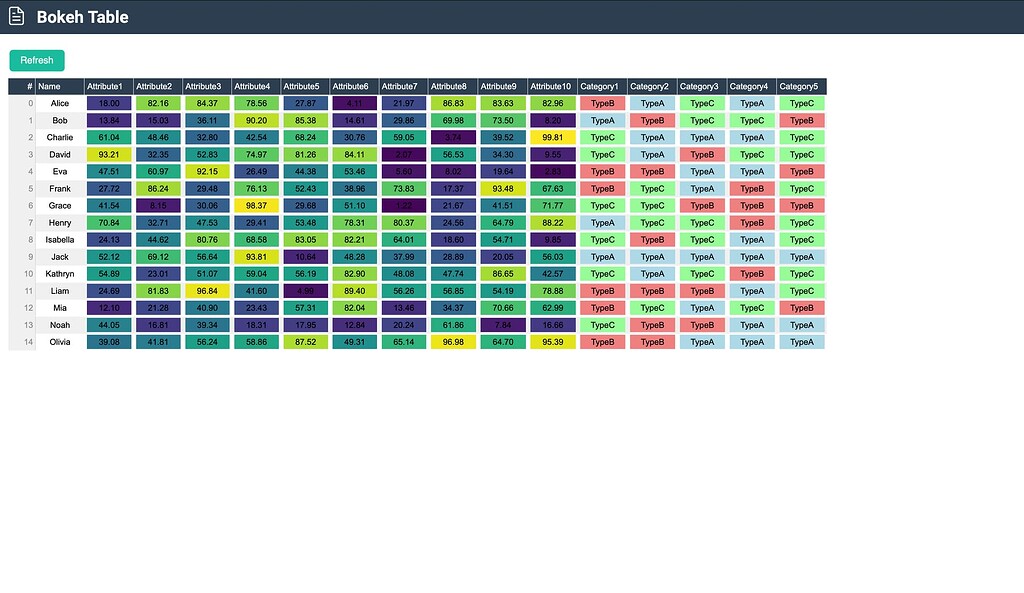Widget placement in Flask HTML template - Community Support - Bokeh Discourse