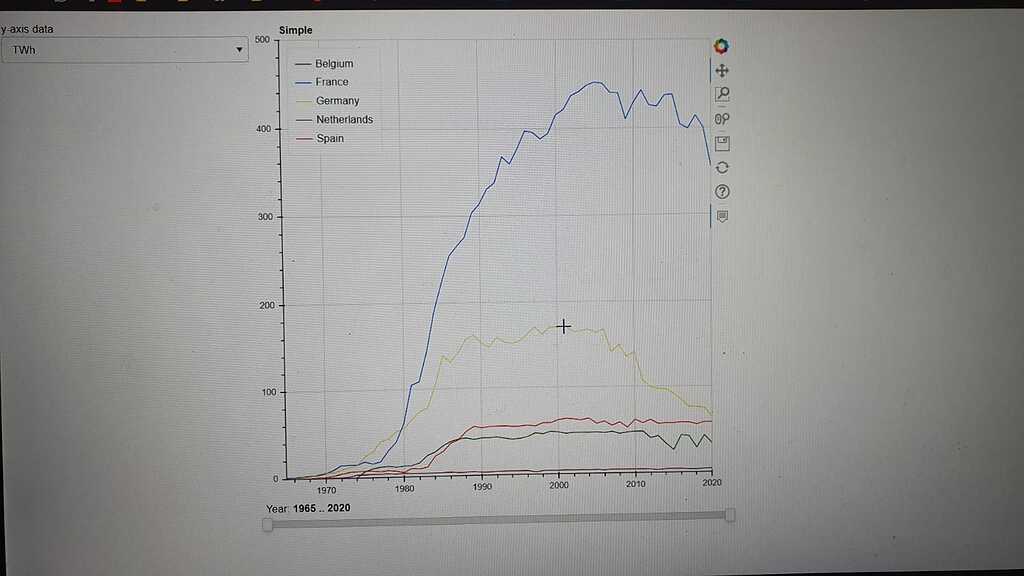 HoverTool box not showing up - Community Support - Bokeh Discourse