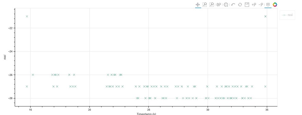 Hiding graph line by clicking on legend not working properly with webGL ... Hiding graph line by clicking on legend not working properly with webGL ...