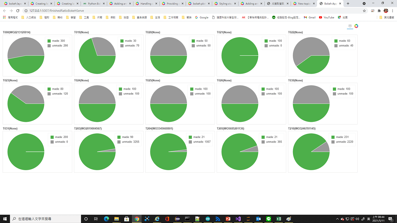 How to add legend on the pie chart? - Community Support - Bokeh Discourse