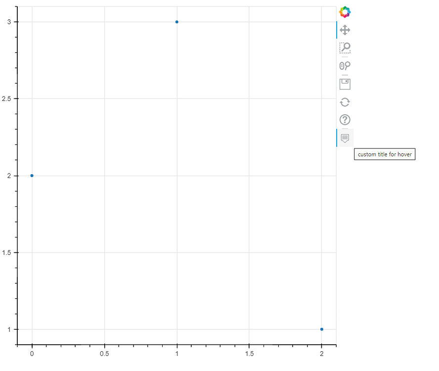 How to change the title for the Hover icons on the tools panel - Community Support - Bokeh Discourse
