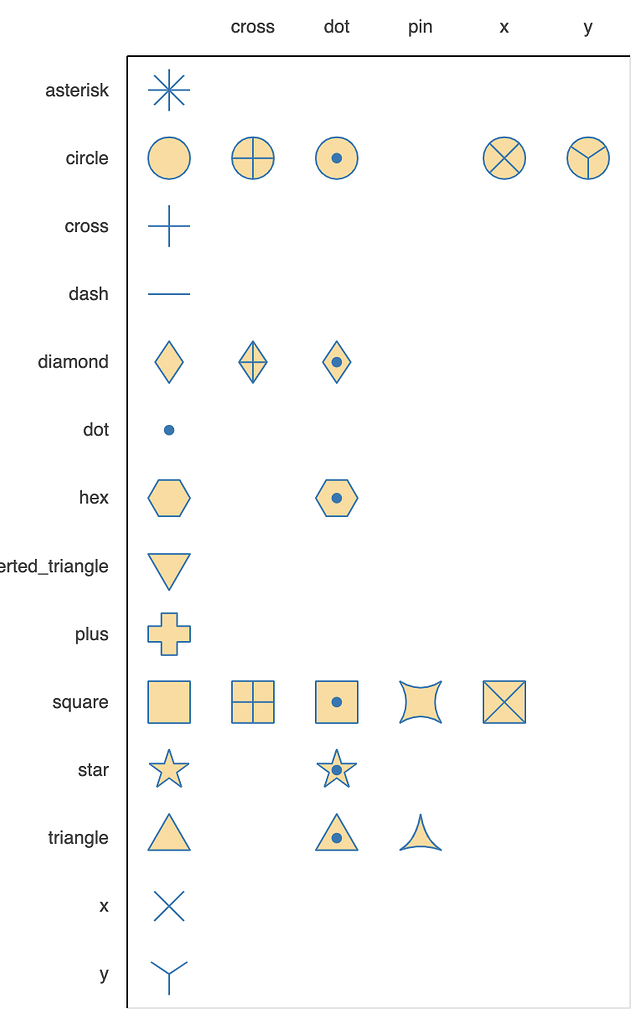 Is it possible to create/use a custom marker? - Community Support - Bokeh Discourse