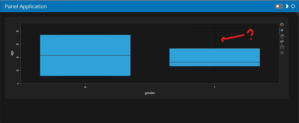 How do I set the line color of a Whisker in a Bokeh Theme? - Community Support - Bokeh Discourse