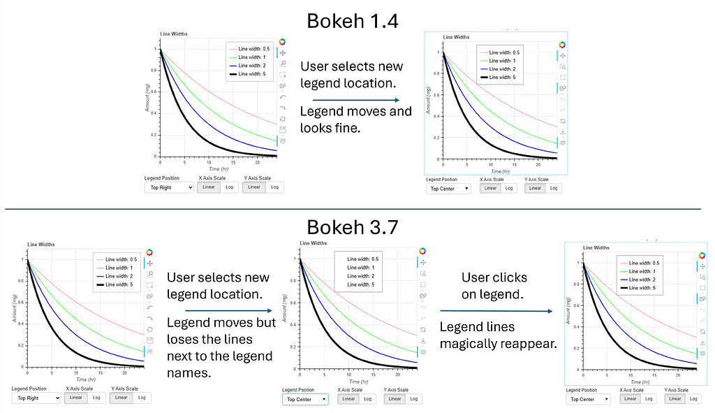 Bokeh legend callback issue - Community Support - Bokeh Discourse