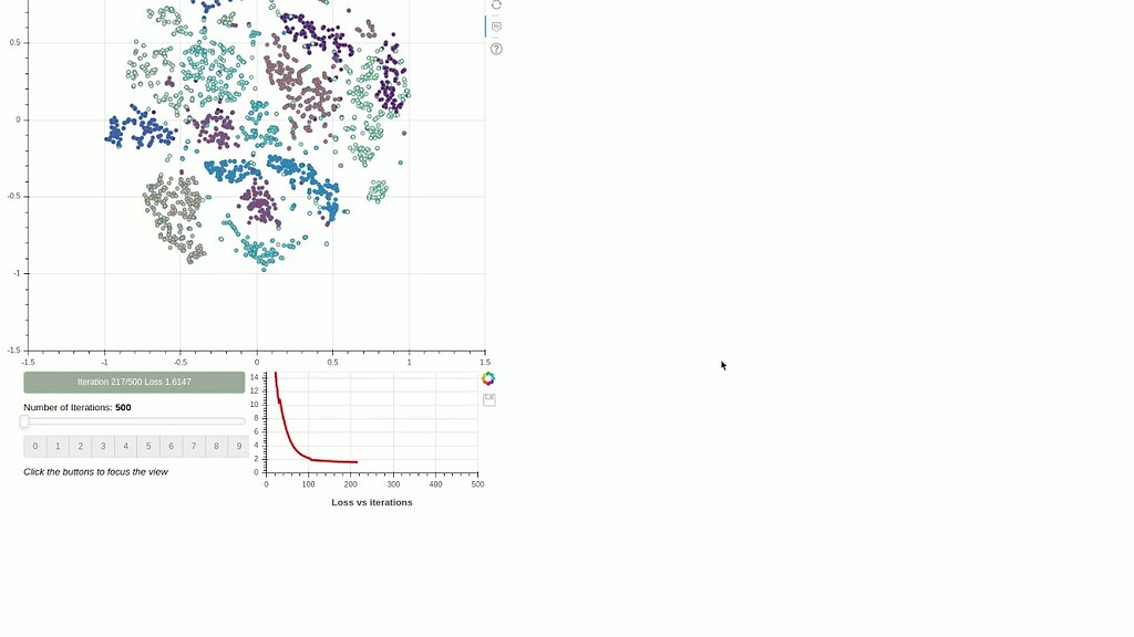 Animation of tSNE on 2500 MNIST digits - Showcase - Bokeh Discourse