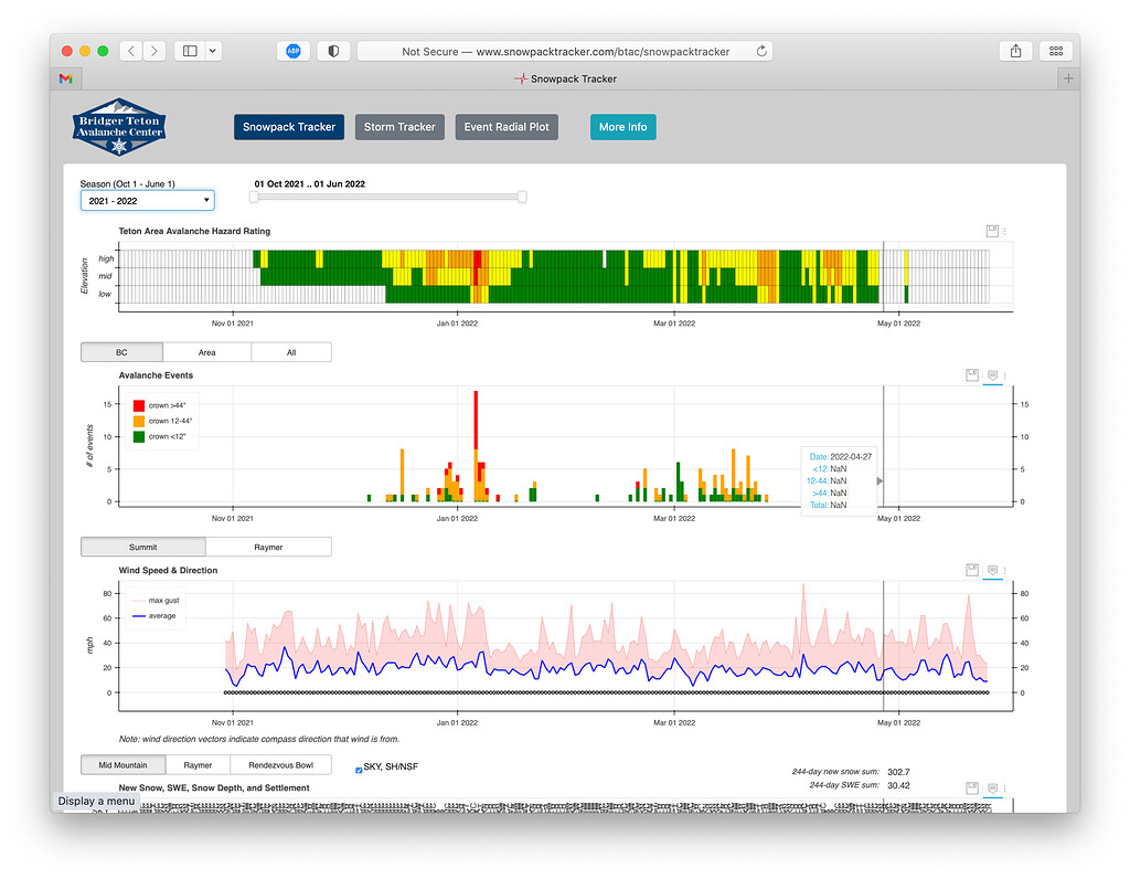 Weather plots for snow and avalanche information - Showcase - Bokeh ...