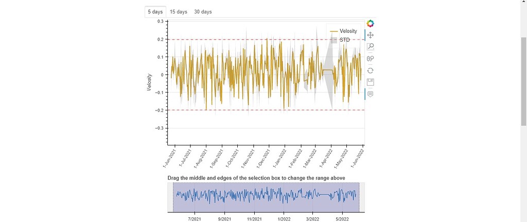 Responsive plot in Bokeh - Community Support - Bokeh Discourse