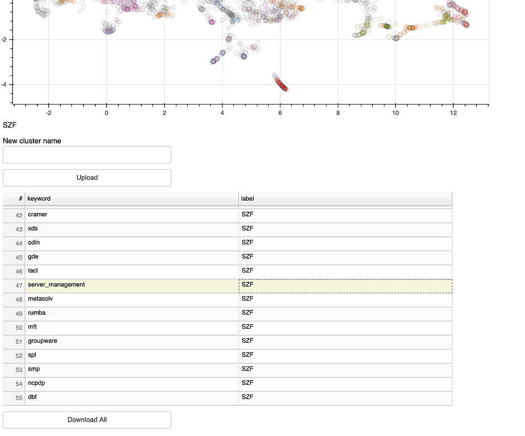 ColumnDataSource Download using customJS - Community Support - Bokeh Discourse