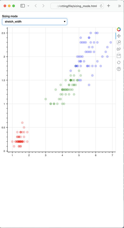 Plot responsive charts in Bokeh - Community Support - Bokeh Discourse