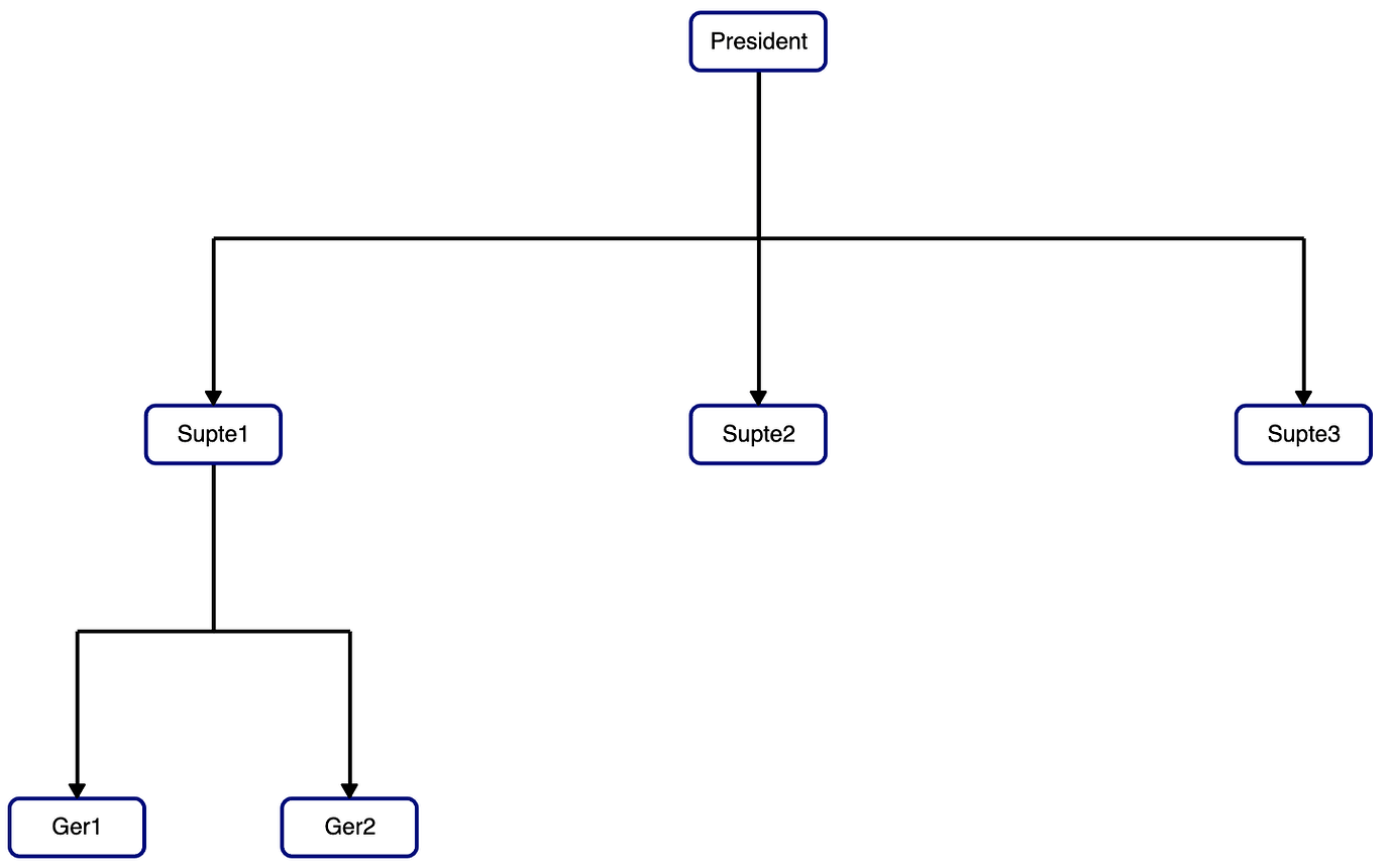 Interactive tree/hierarchy diagram - Community Support - Bokeh Discourse