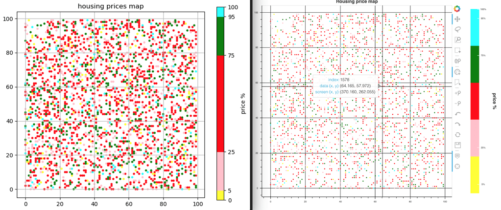 How to create a proportional (pre-define boundaries) colour bar with python bokeh library ...