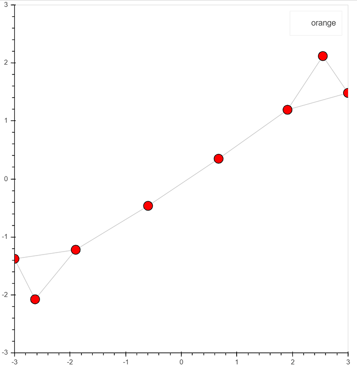 Legend in network graph - Community Support - Bokeh Discourse