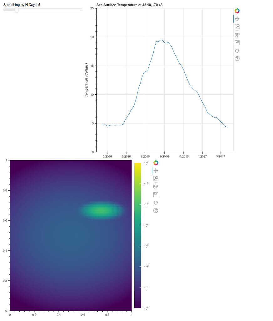 Bokeh server app: Unable to update the image - Community Support - Bokeh Discourse