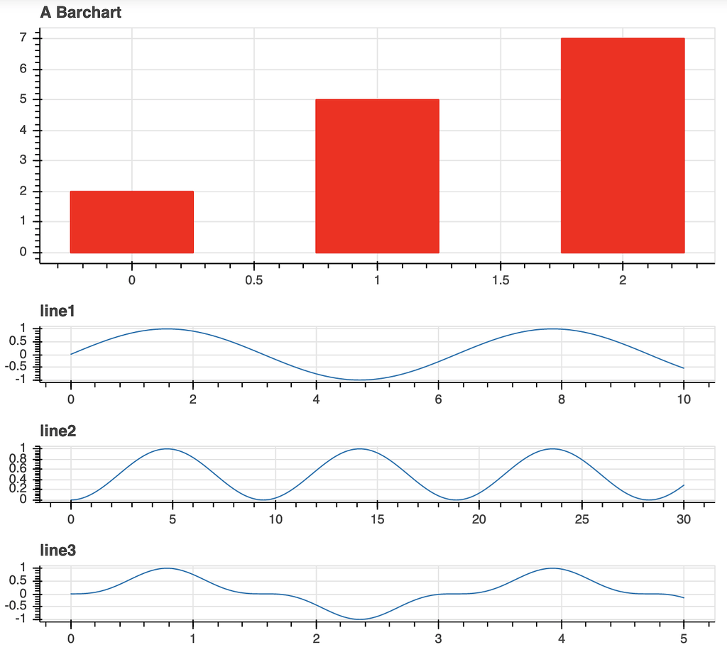 A Different Plot In Another Figure When A Bar Of A Barchart Is Clicked Community Support 