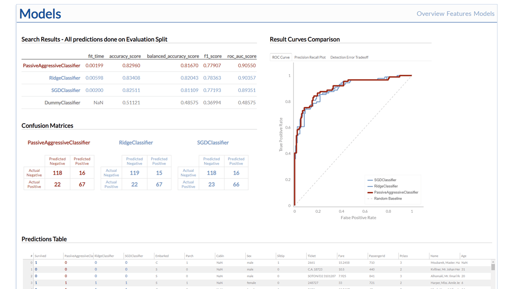 Data Dashboard Library For Explaining The Data And Creating Baseline Ml Models Bokeh Driven