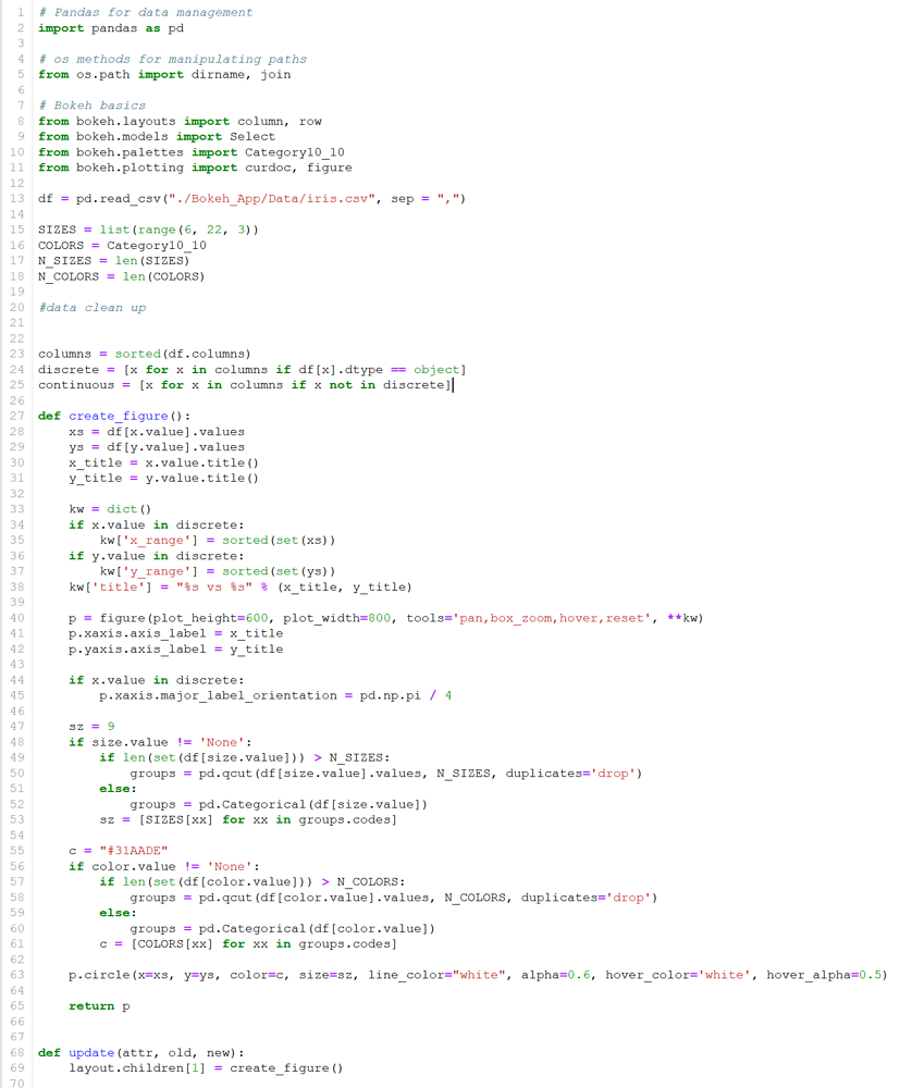Help: Cannot get HoverTool to Work on Server App - #5 by chelsey1225 ...