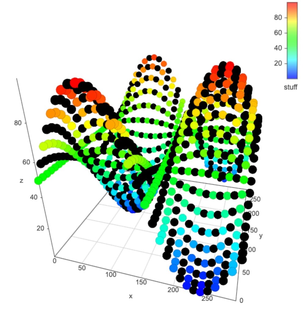 Vis.js graph3d dot-color hex-colors always black - Community Support ...