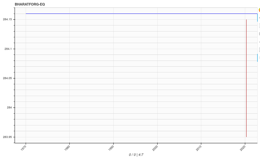 Horizontal line on datetime X axis - Community Support - Bokeh Discourse Horizontal line on datetime X axis - Community Support - Bokeh Discourse