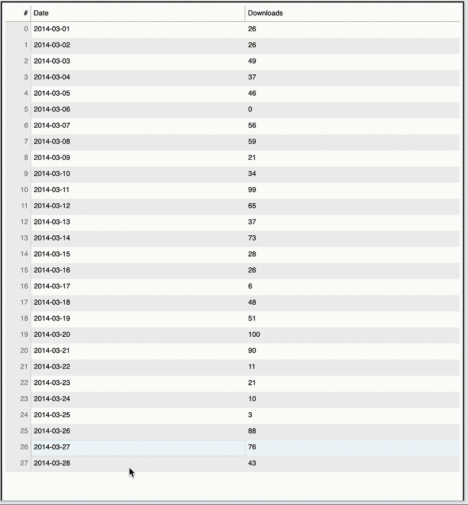 DataTable scrolls to the top when inside an iframe on Firefox - Community Support - Bokeh Discourse