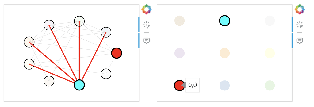 NodesAndLinkedEdges of network graph don't get triggered from linked plot - Community Support ...