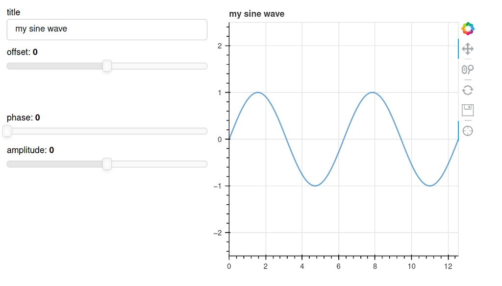 The problems in learning bokeh - Community Support - Bokeh Discourse