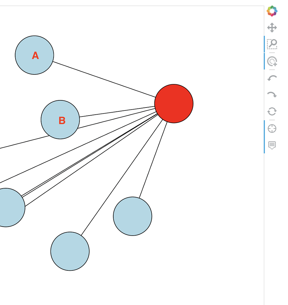 How to add labels to networkx graph - Community Support - Bokeh Discourse