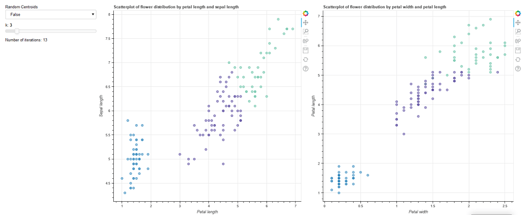 How do I color code k clusters for plotting on a scatter plot with Spectral10 pallette ...