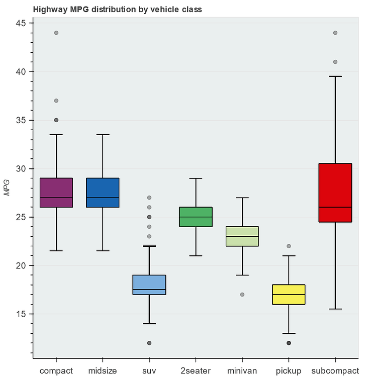 "Boxplot example" performance - Community Support - Bokeh Discourse