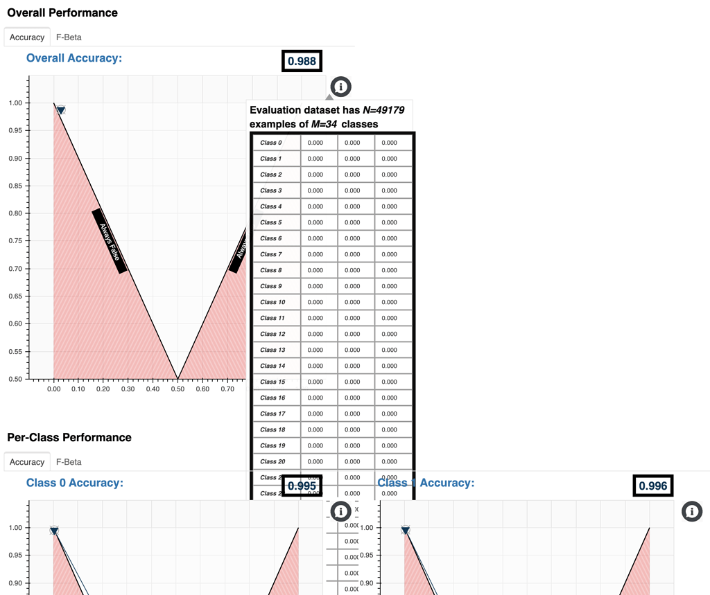 Hover tool renderer level - Community Support - Bokeh Discourse