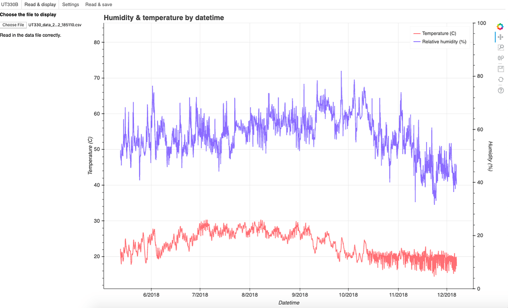 Controlling a sensor and displaying charts - Showcase - Bokeh Discourse