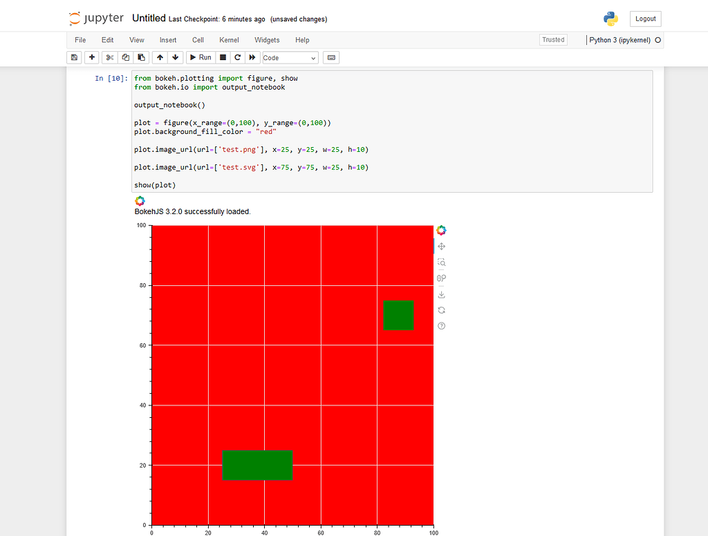 Image_url can resize PNG out of ratio but not SVG - Community Support - Bokeh Discourse
