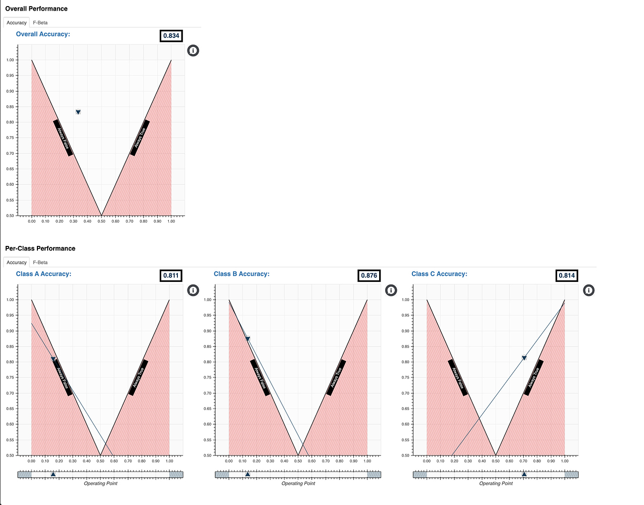 Layout guidelines/tips for rapidly rendering many plots - Community Support - Bokeh Discourse