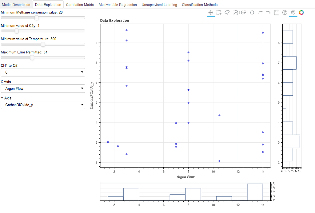 Data Science Concepts for Science and Engineering Students - Showcase - Bokeh Discourse