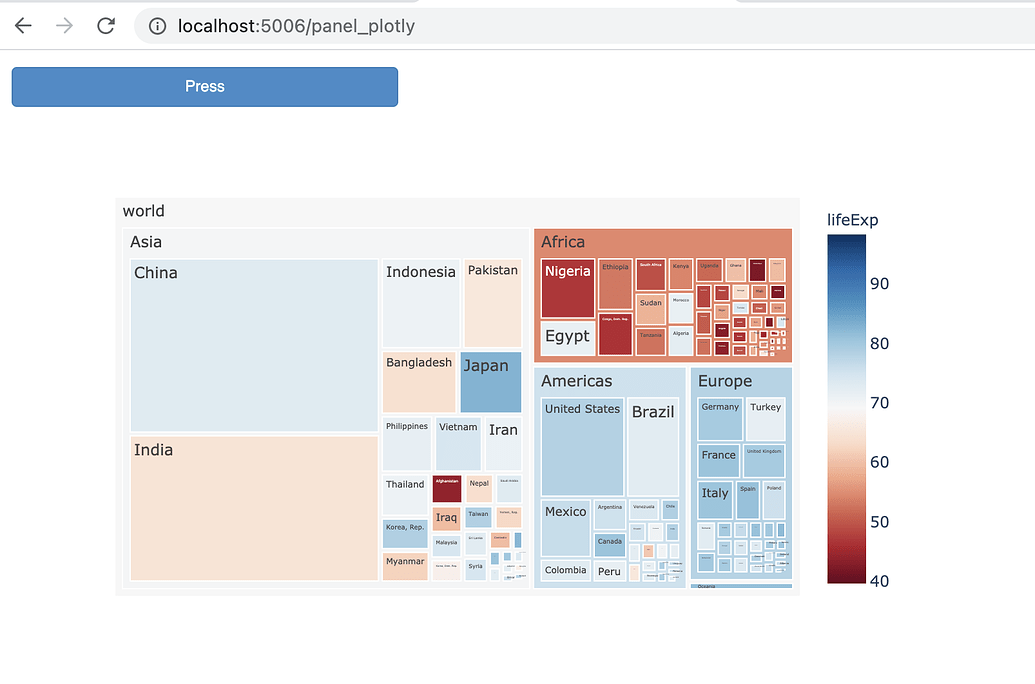 Treemap Chart Community Support Bokeh Discourse 