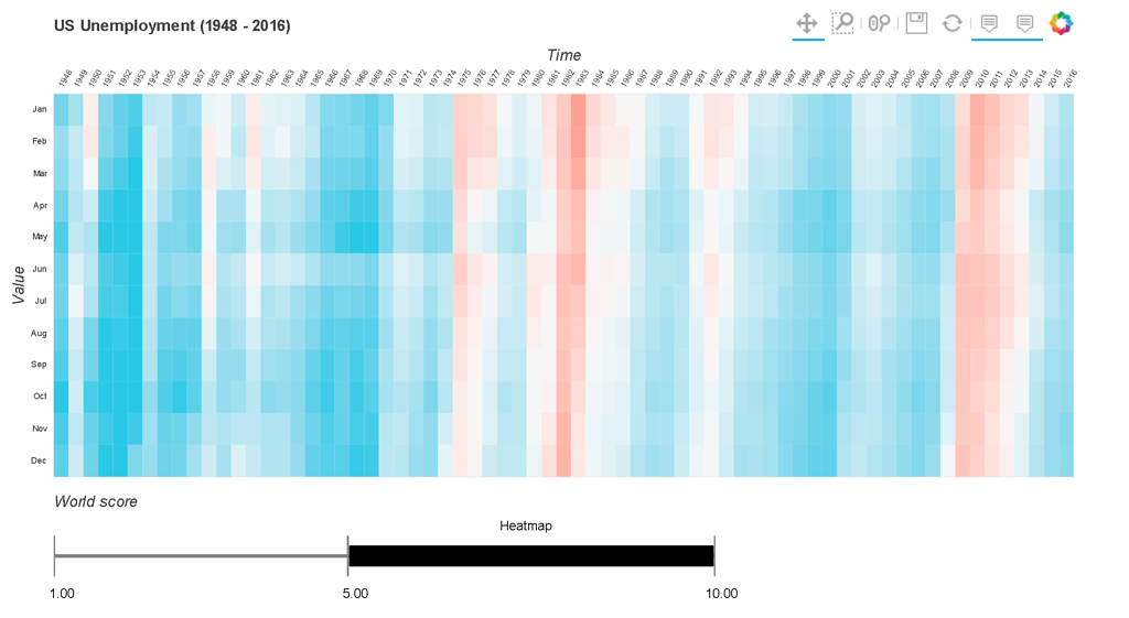 Box Plot with responsive Labels using CustomJS - Community Support - Bokeh Discourse