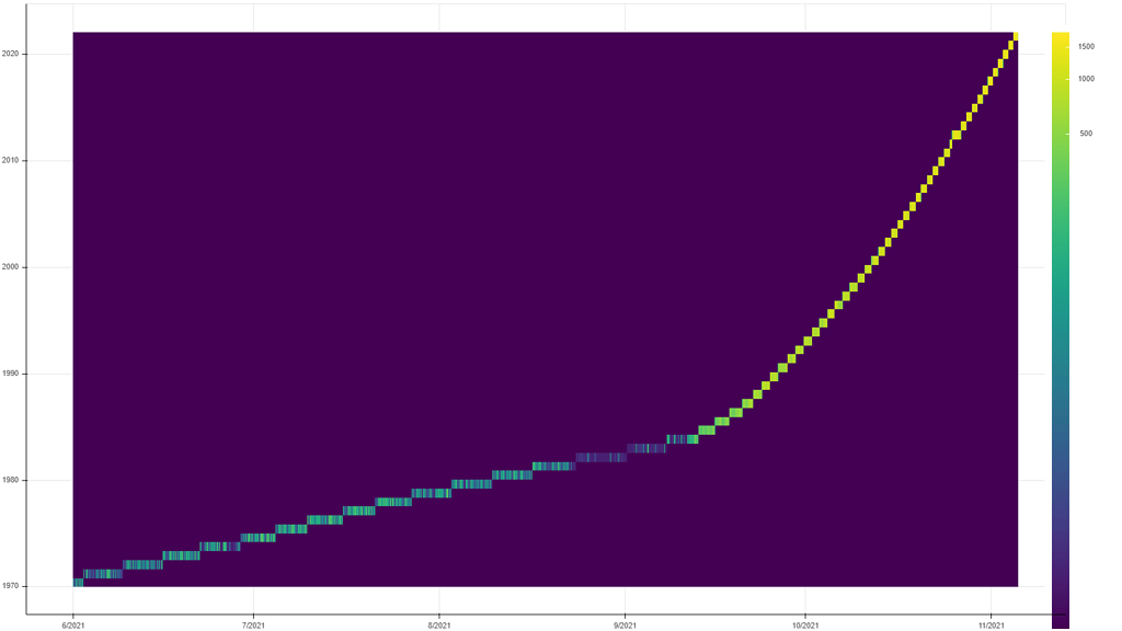 How To Make Y Axis Showing Timestamp Correctly Community Support Bokeh Discourse