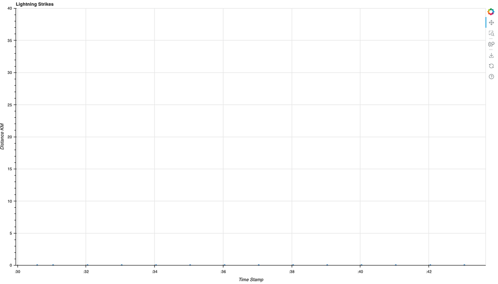 Scatter plot with blank values - Community Support - Bokeh Discourse Scatter plot with blank values - Community Support - Bokeh Discourse
