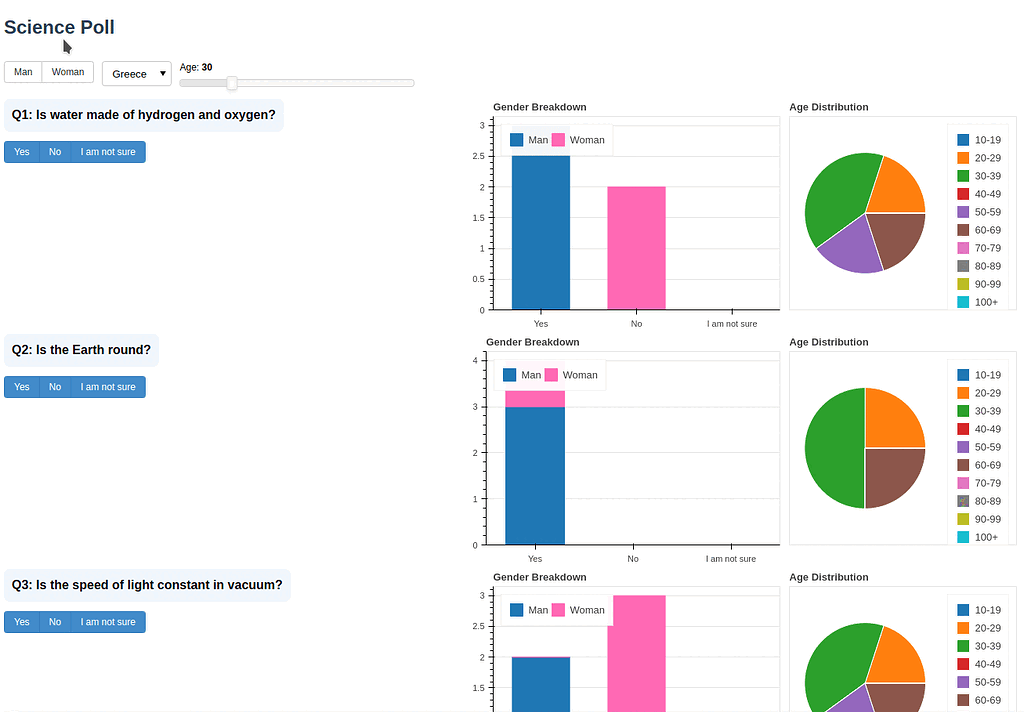 Real-time plotting of the answers of a poll - Showcase - Bokeh Discourse